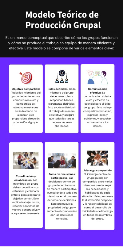 Elementos del modelo teórico de producción grupal | Genially