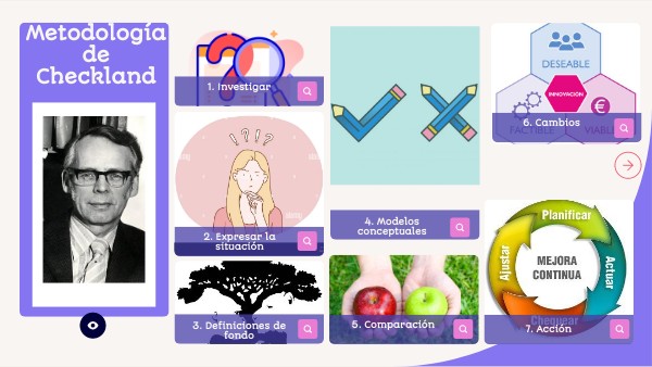 Metodología de checkland y sistemas de actividad humana