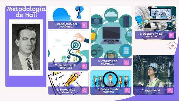 Metodología de Hall y Jenking | Genially