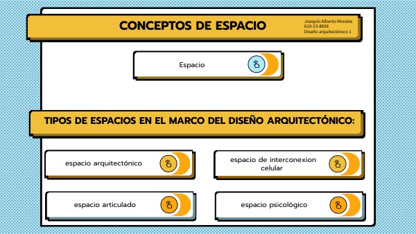 CONCEPTO DE ESPACIO | Genially