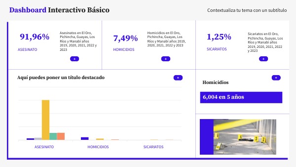 Dashboard Interactivo Básico | Genially