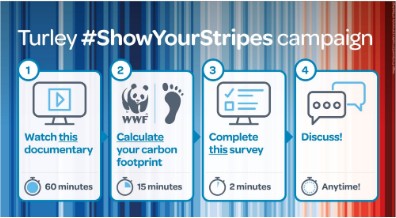 Showyourstripes_HUB | Genially