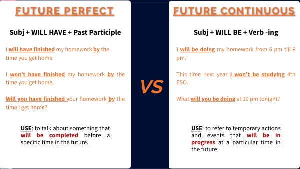 Future Perfect vs Future Continuous | Genially