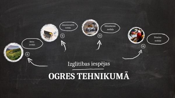 agnese f ogres tehnikums