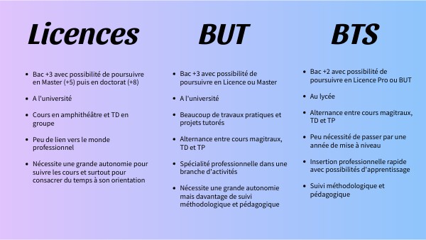 Orientation Post-Bac | Genially