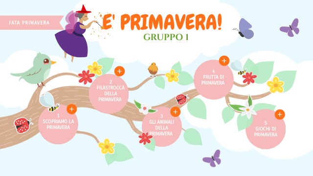 LA PRIMAVERA | Genially