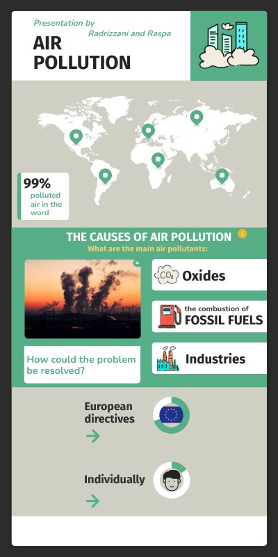 infografica air pollution