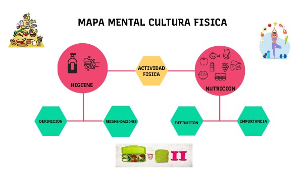 MAPA MENTAL CULTURA FISICA | Genially
