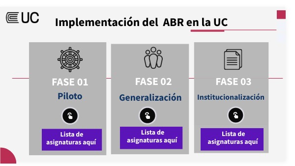 Implementación ABR- UC | Genially