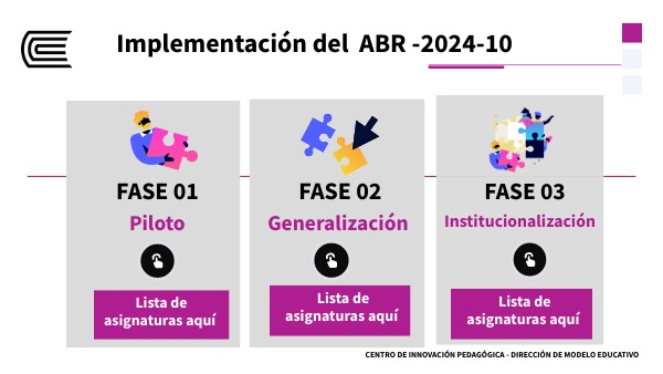 - Implementación ABR- 2024 10 | Genially