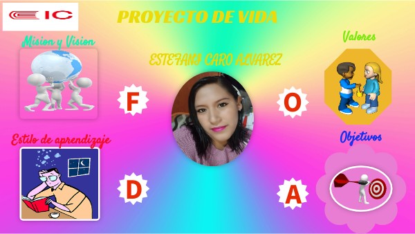 Estefany-plan de vida