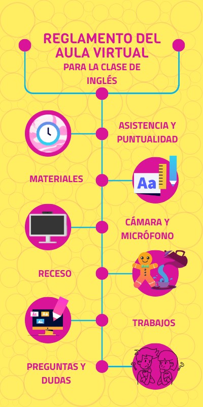 Reglamento del Aula Virtual | Genially