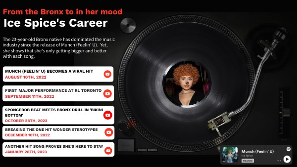 Ice Spice Video Timeline | Genially