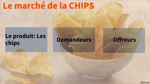 étude de marché les chips | Genially