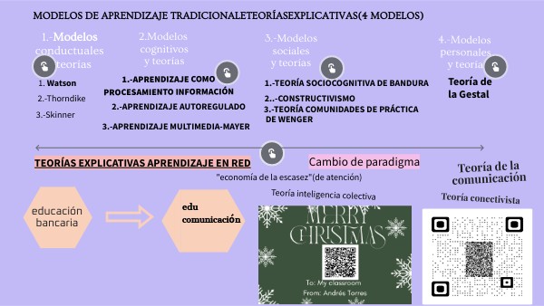 MAPA CONCEPTUAL MODELOS DE APRENDIZAJE | Genially