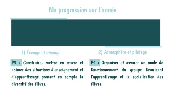 L'évolution de 2 compétences professionnelles | Genially