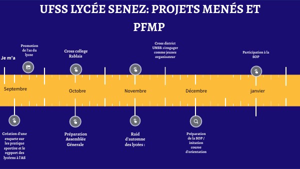 RULE LIST | Genially