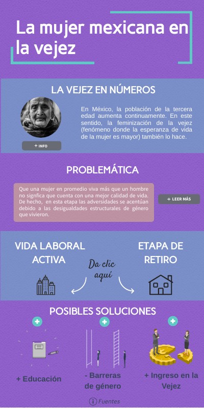 Situación de la mujer mexicana en la vejez | Genially