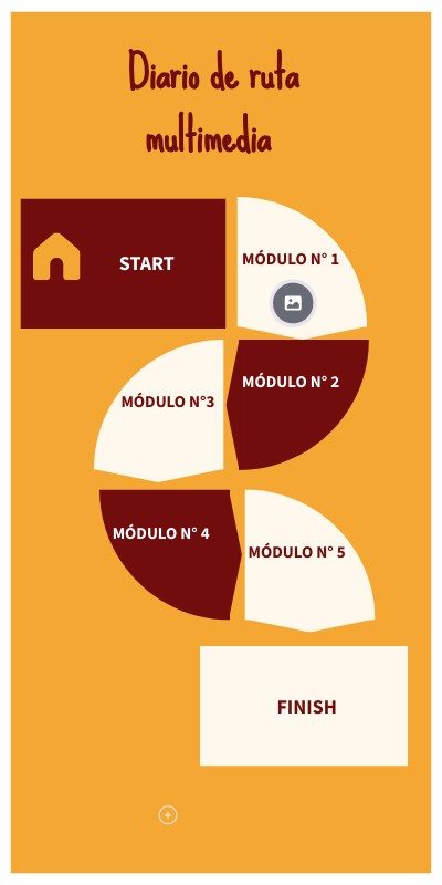 DIARIO DE RUTA | Genially