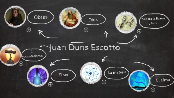 Duns Escotto y Guillermo de Ockham