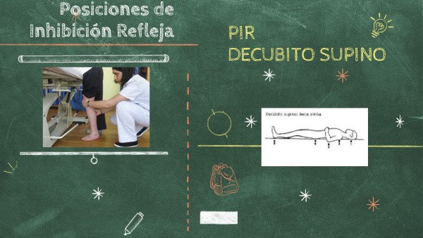 Infografía PIR | Genially