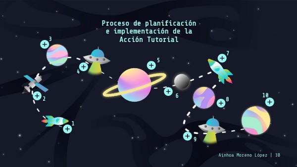 INFOGRAFÍA - BLOQUE 2 | Genially