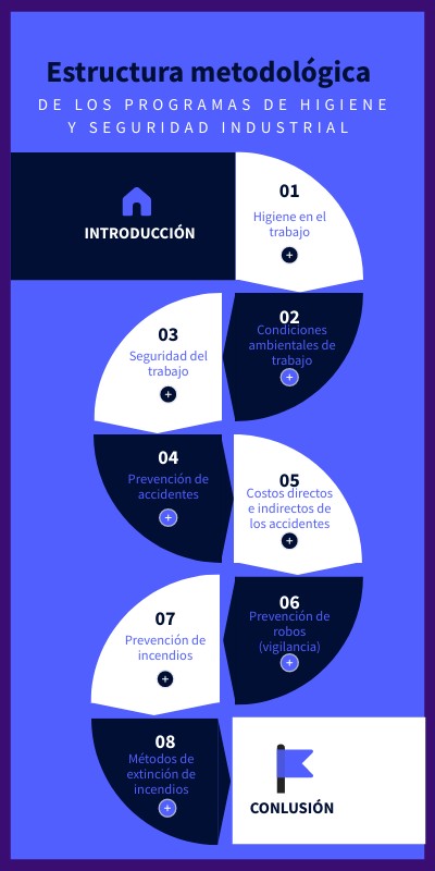 Estructura metodológica | Genially