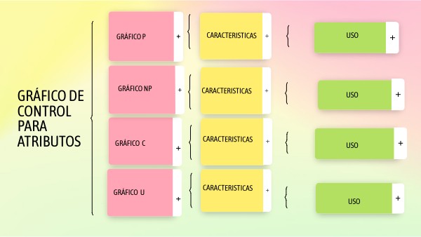 CUADRO SINÓPTICO CONTROL ATRIBUTOS