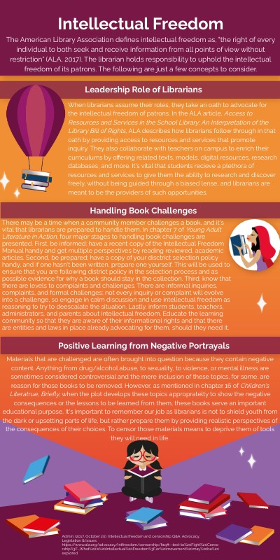 Intellectual Freedom | Genially