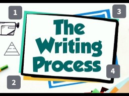 The writing process | Genially