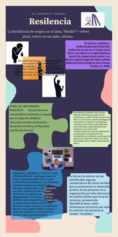 Resiliencia en el trabajo | Genially