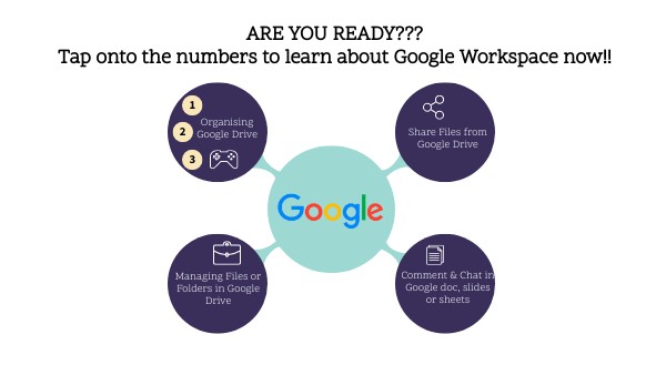 Google Workspace | Genially