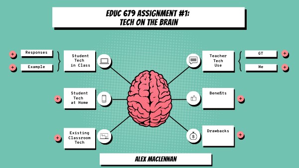 Maclennan EDUC 679 Assignment 1