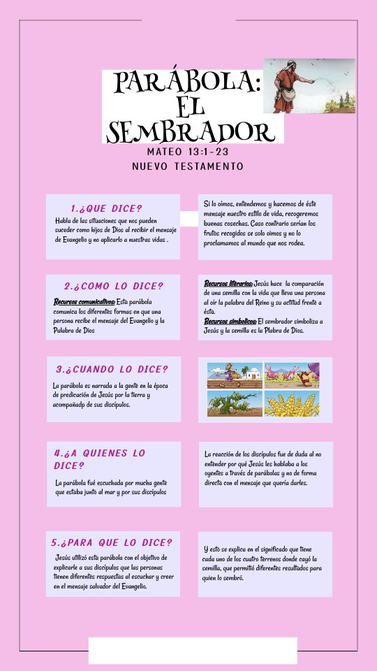 Parábola El Sembrador | Genially