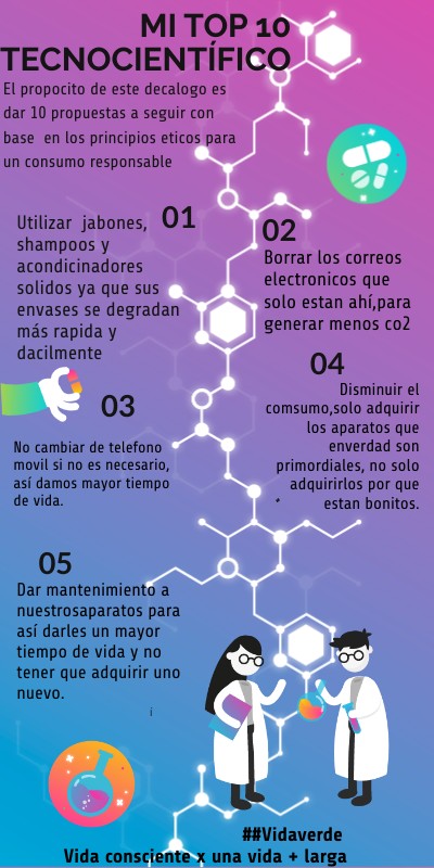 Mi top 10 | Genially