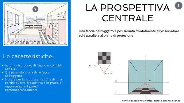 La prospettiva centrale | Genially