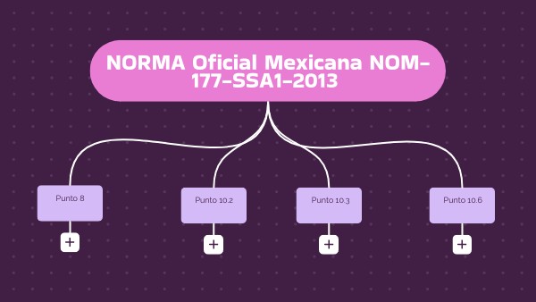 NORMA Oficial Mexicana NOM-177-SSA1-2013 | Genially