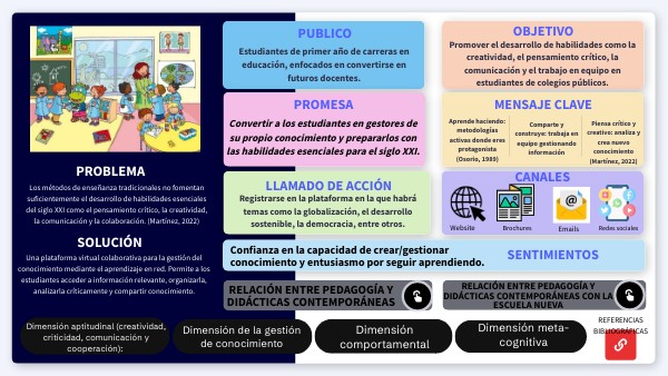 JOSE - BRIEF | Genially