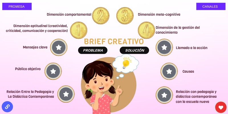 BRIEF CREATIVO MARIA ELENA | Genially
