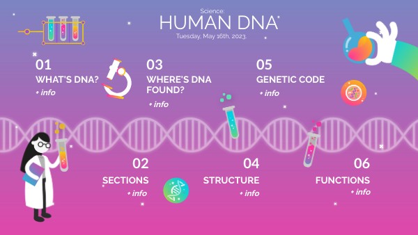 Human DNA.