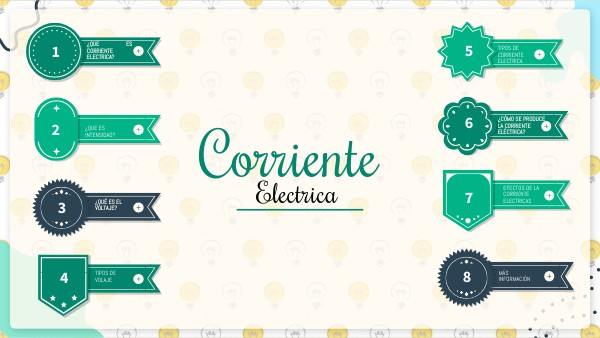 Corriente Electrica | Genially
