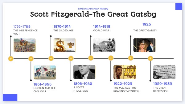 Timeline Fitzgerald | Genially