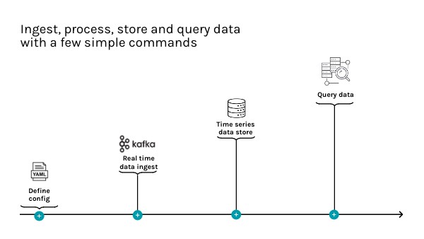 kdb Insights Diagrams