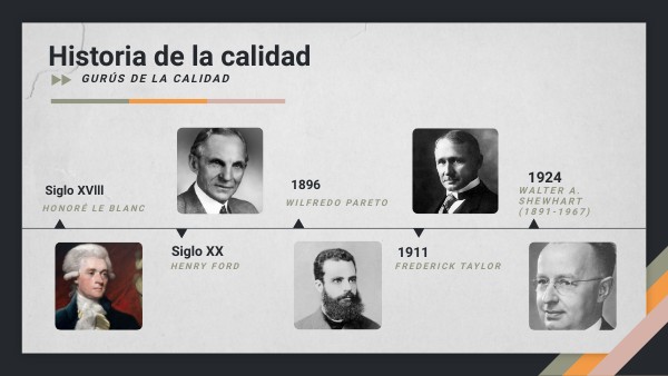 Historia de la calidad