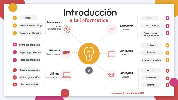 Introducción a la informática Alexandra Toro | Genially