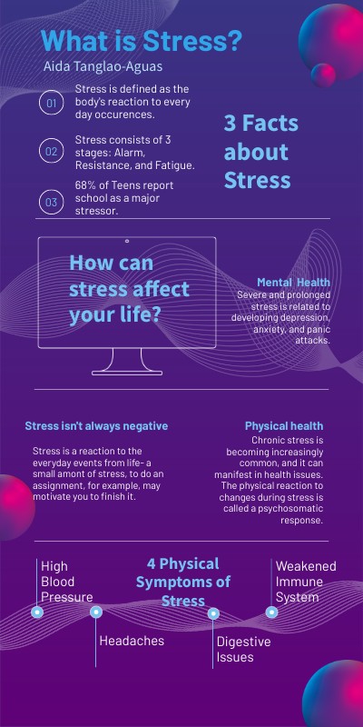 What is stress infographic | Genially