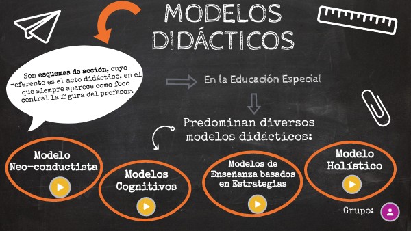 Modelos Didácticos E.E. | Genially