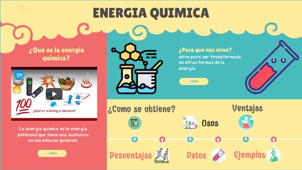 Energia quimica | Genially