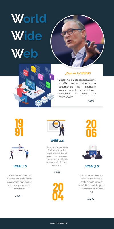 World Wide Web | Genially