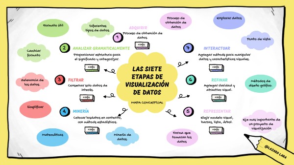 ILLUSTRATED CONCEPTUAL MAP | Genially